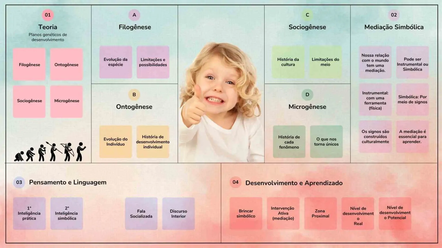 Desenvolvimento Infantil para Lev Vygotsky - JK Sensorial
